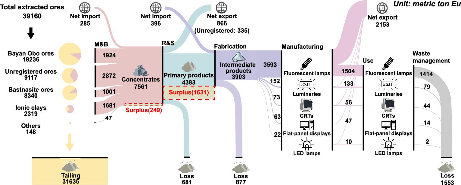 Anthropogenic Metal Cycle Database