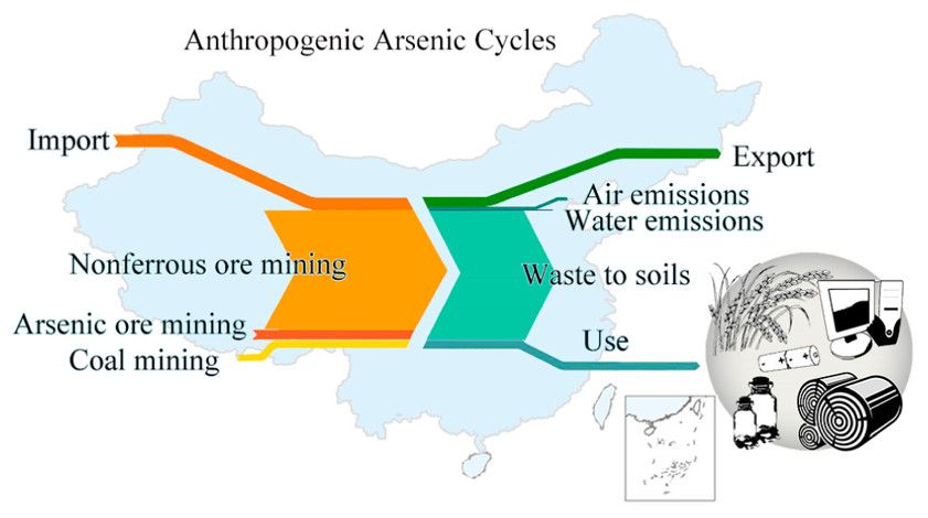 Anthropogenic Metal Cycle Database